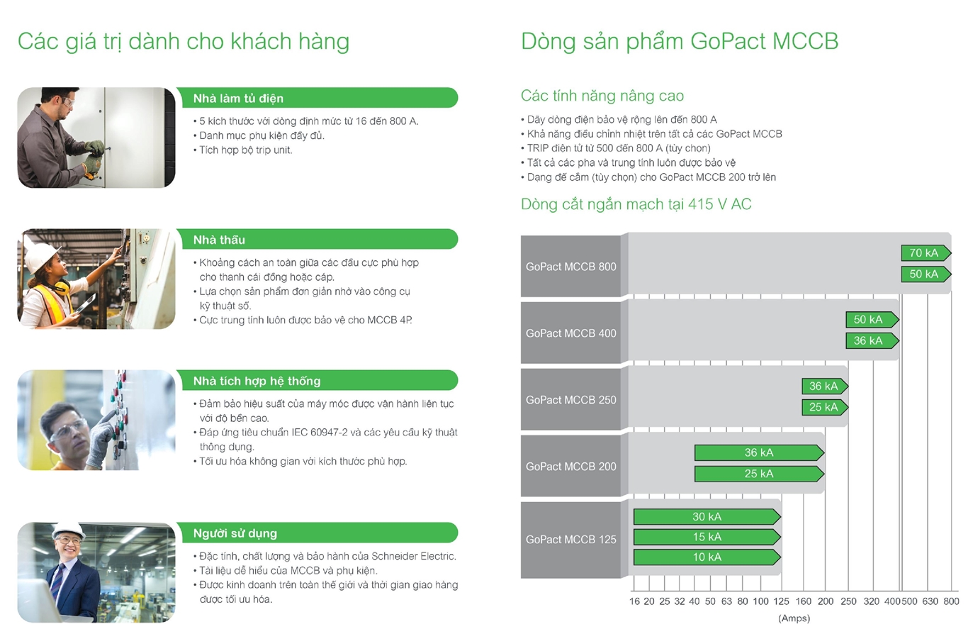 Aptomat Gopact MCCB Schneider
